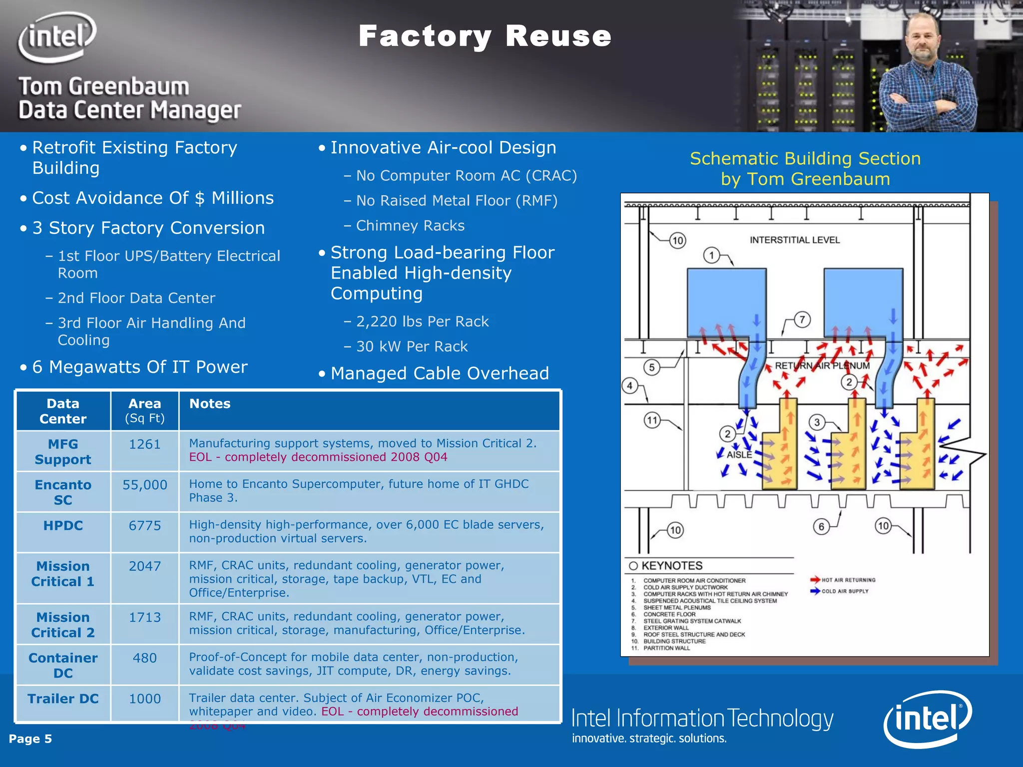 Data Center Lessons Learned Ppt