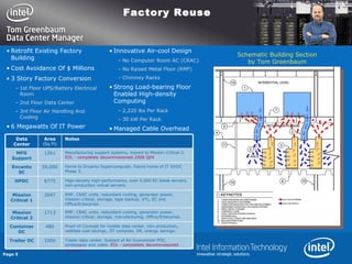 Data Center Lessons Learned | PPT