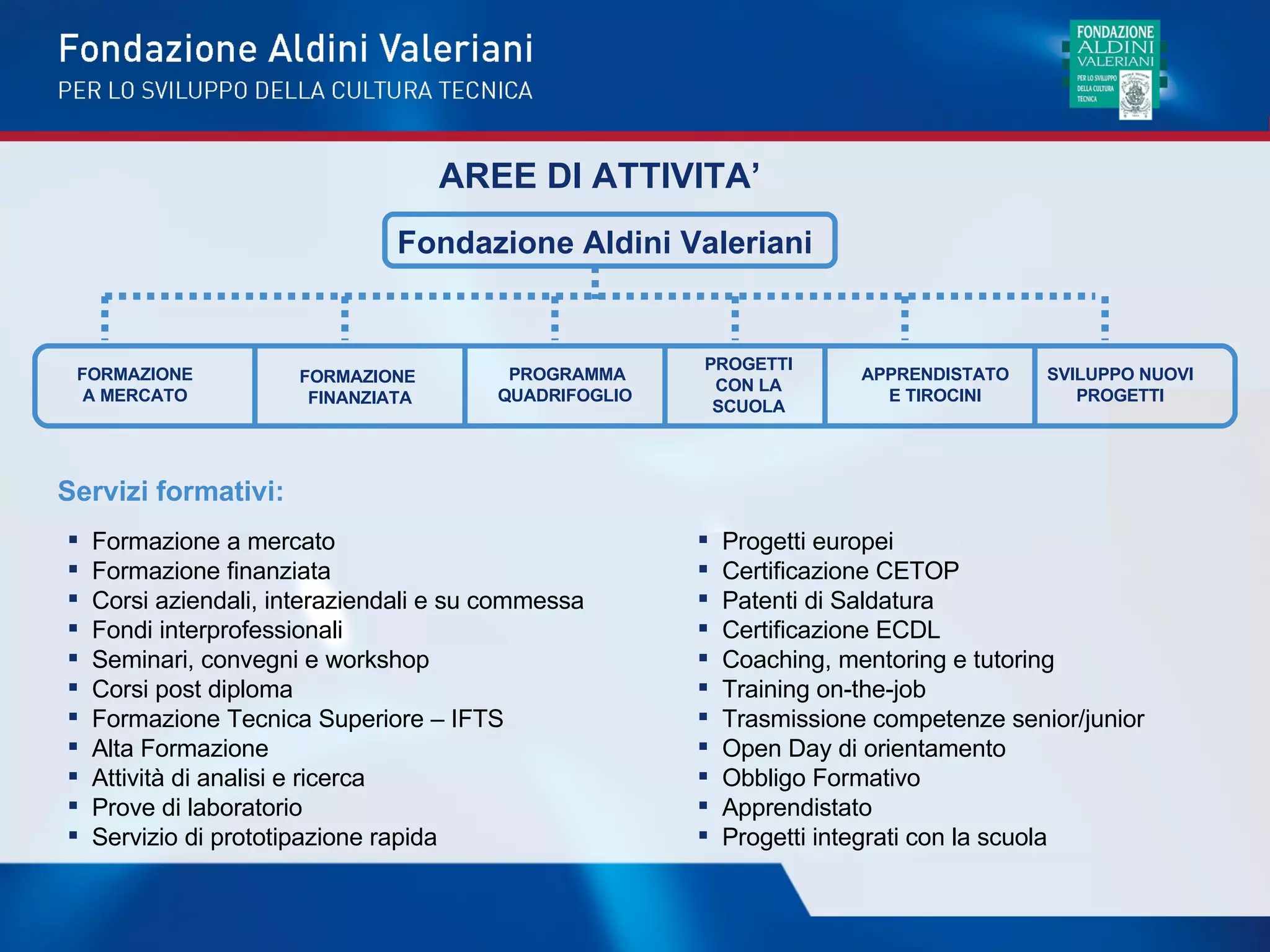 Presentazione Fav | PPT | Education