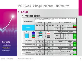 Application of ISO 12647-7 | PDF