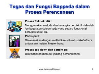 Peran dan Fungsi Badan Perencanaan Pembangunan Daerah | PPT