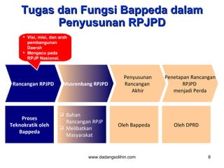Peran dan Fungsi Badan Perencanaan Pembangunan Daerah | PPT