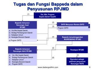 Peran dan Fungsi Badan Perencanaan Pembangunan Daerah | PPT
