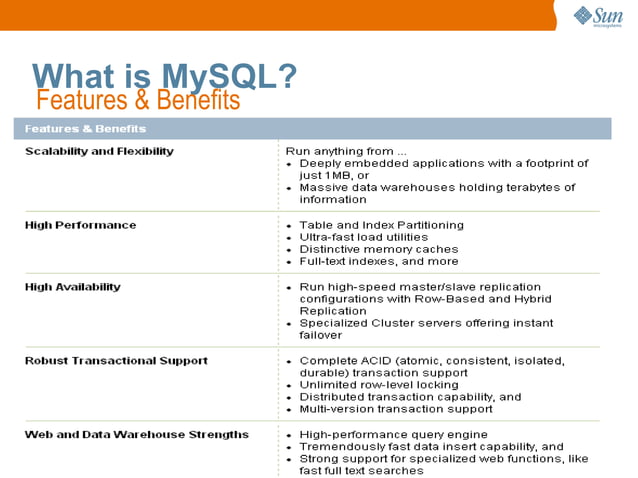 Introduction To Mysql 9426