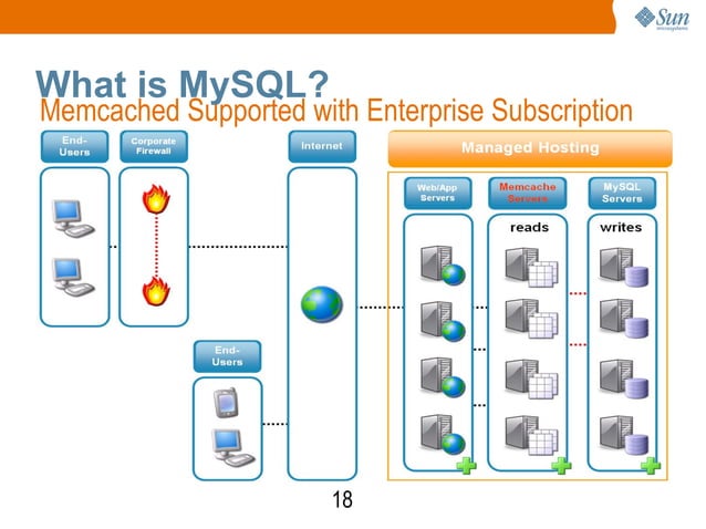 Introduction To Mysql