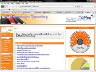 Digital Library : STKS | PPT