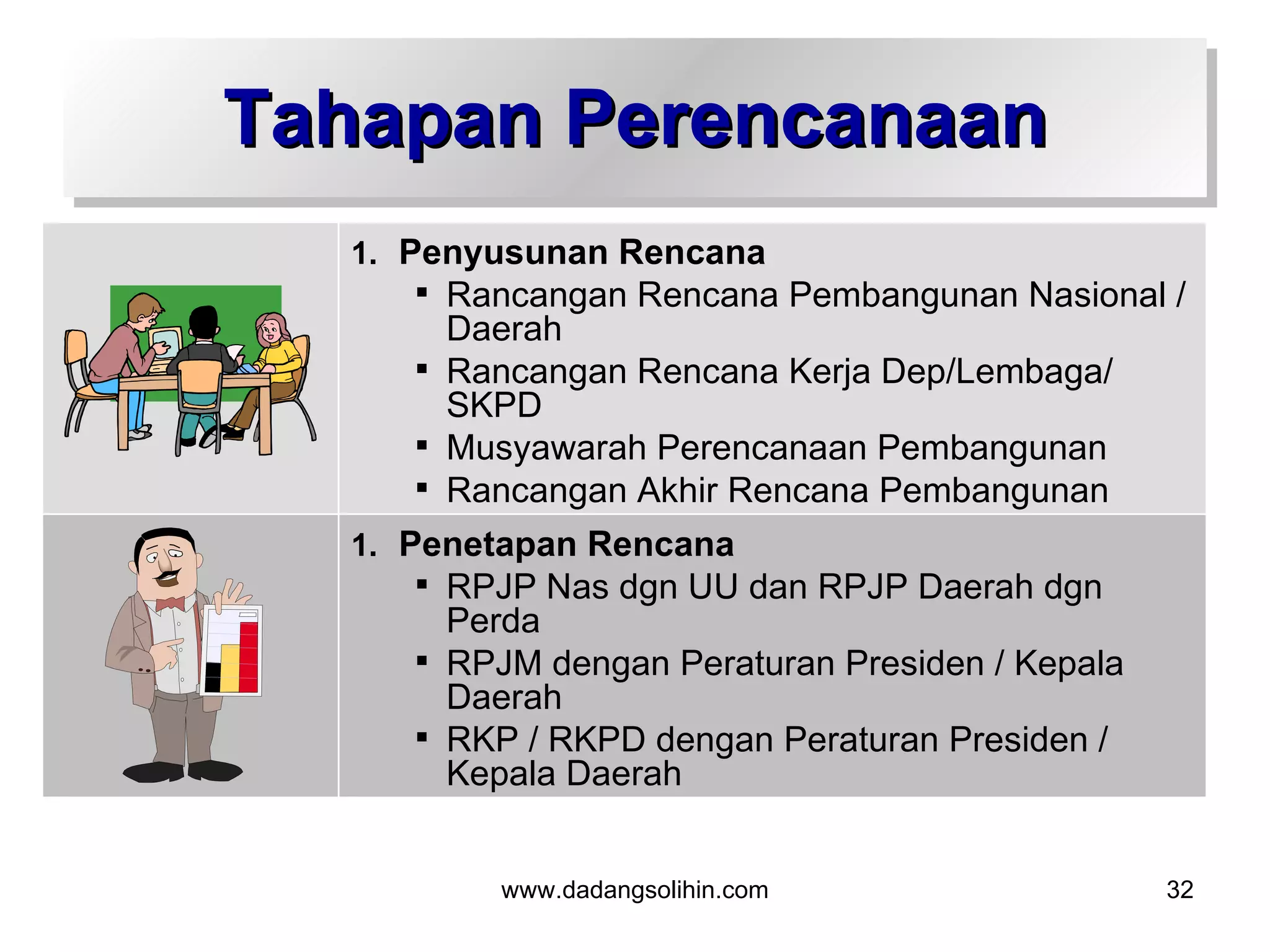 Penyusunan Rencana Pembangunan Jangka Panjang dan Menengah Daerah | PPT