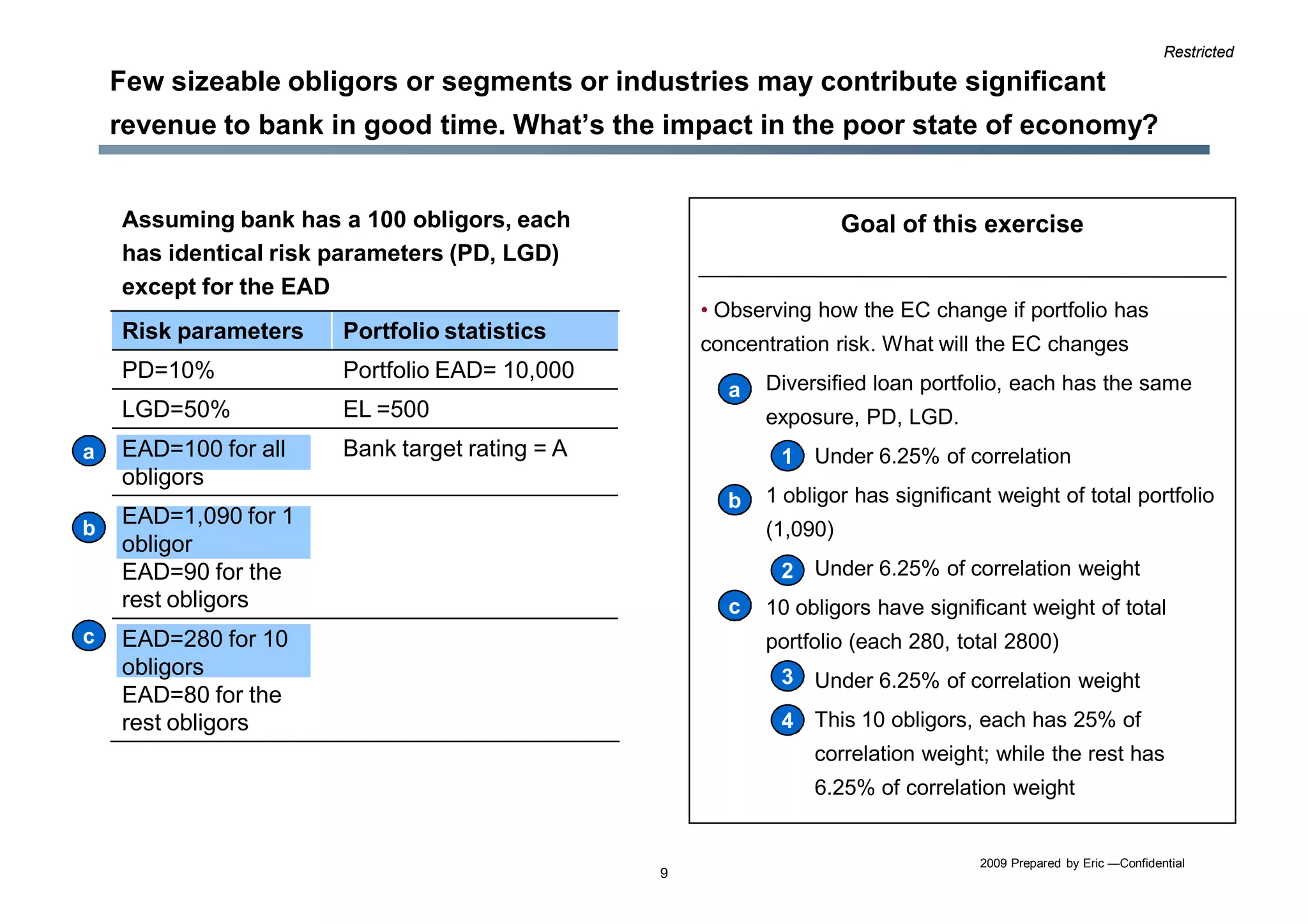 Banking credit concentration management -limiting setting | PDF