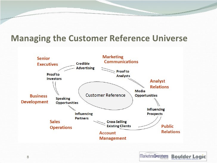 A Marketing Approach To Customer Reference Management