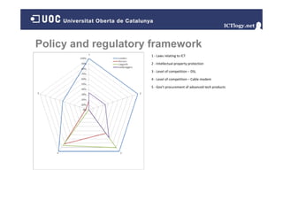Measuring digital development for policy-making: Models, stages ...