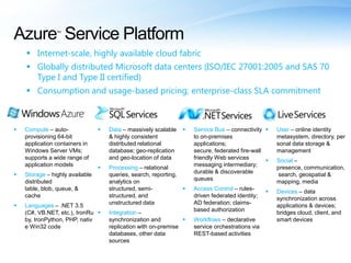 Patterns of Cloud Applications Using Microsoft Azure Services Platform ...