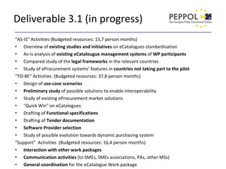 CEN/BII presentation EXPP summit | PPT