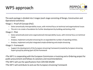 CEN/BII presentation EXPP summit | PPT