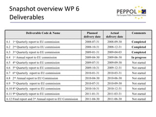 CEN/BII presentation EXPP summit | PPT