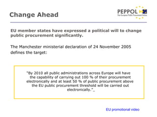 CEN/BII presentation EXPP summit | PPT