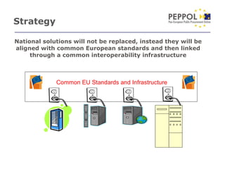 CEN/BII presentation EXPP summit | PPT