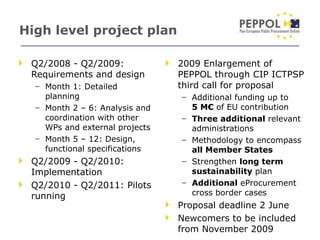 CEN/BII presentation EXPP summit | PPT