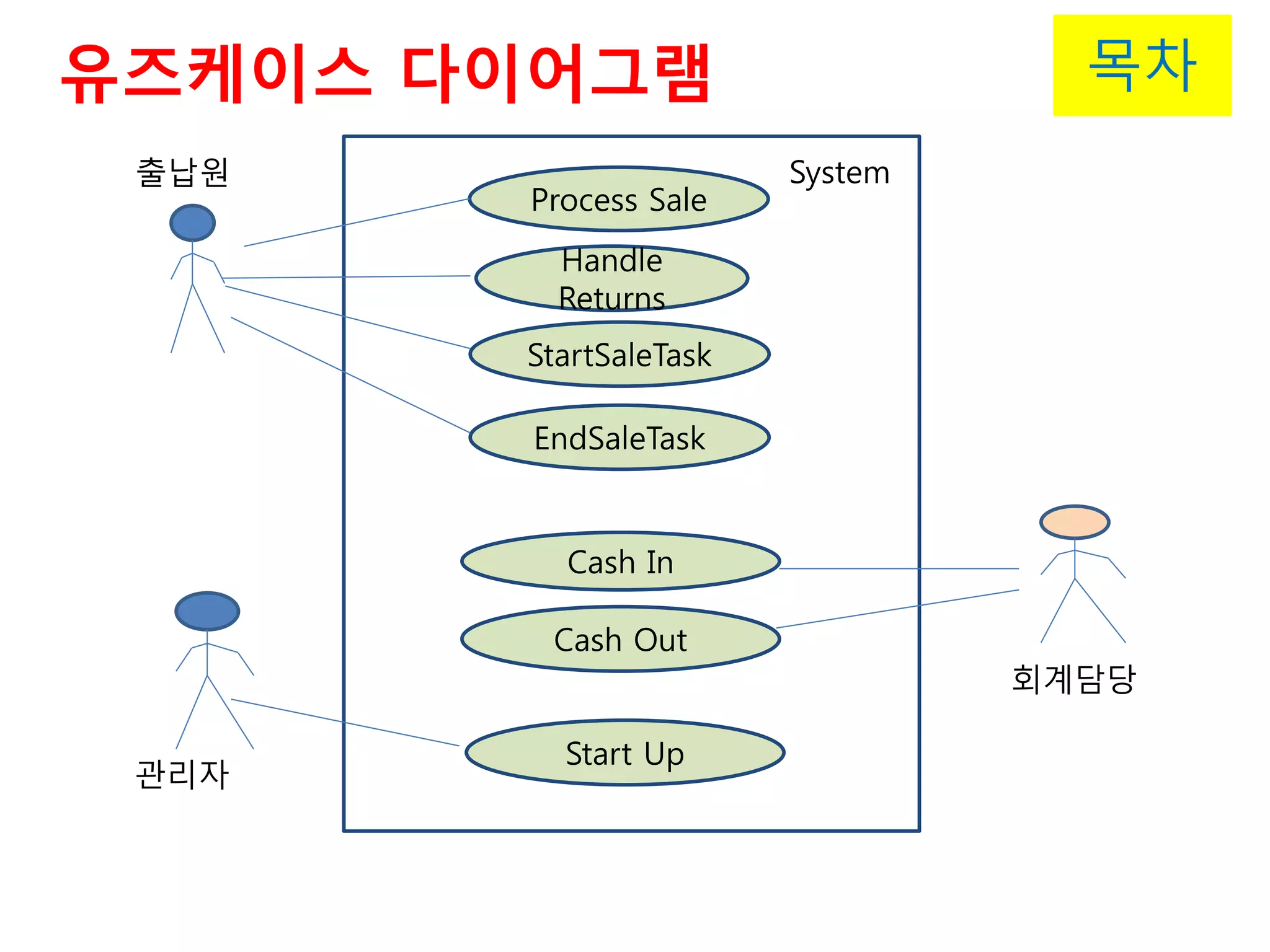 NextGen Pos System 프로젝트 산출물 | PPTX