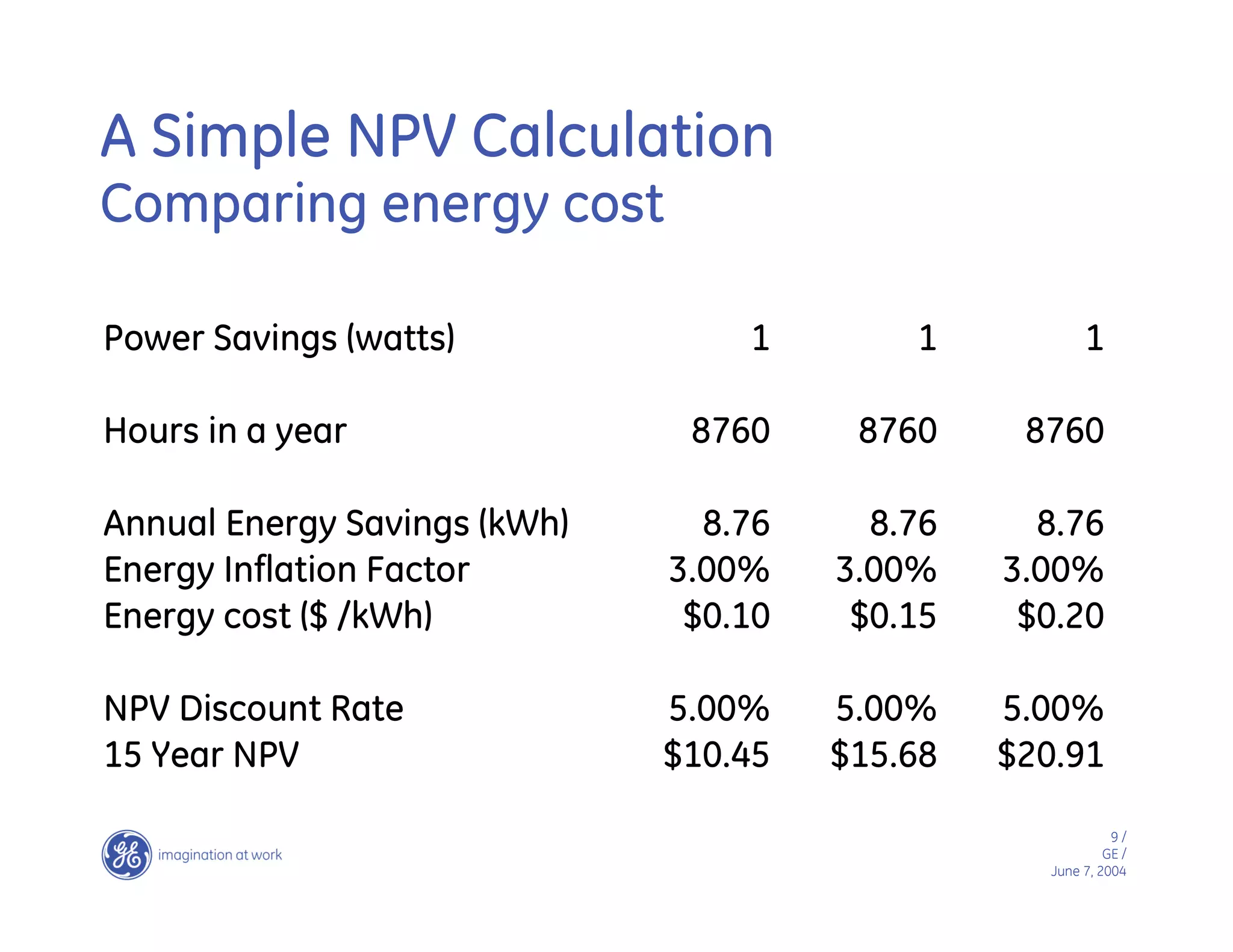 Transformers Efficiency References | PDF