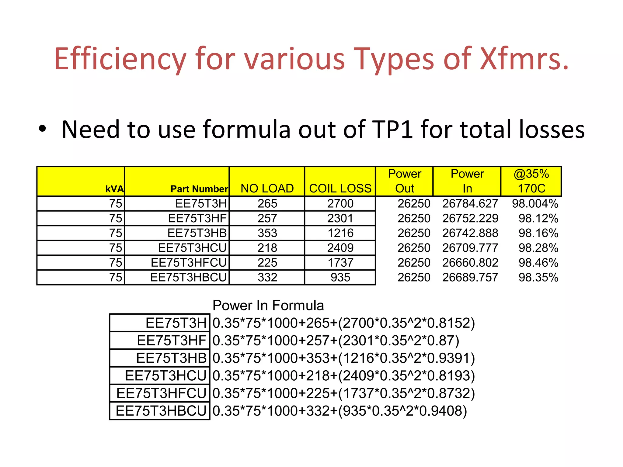 High Efficiency Transformers | PPT