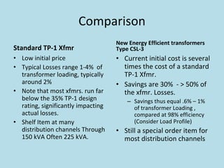 High Efficiency Transformers | PPT