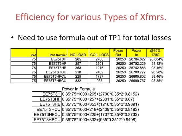 High Efficiency Transformers | PPT