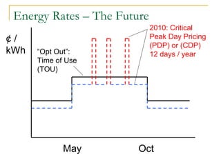 Dau Life Cycle Cost Estimate
