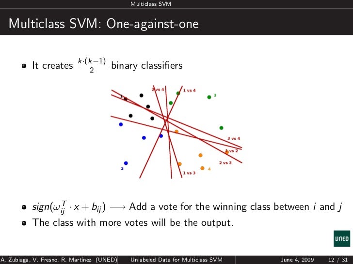 Labeled Data And Unlabeled Data Youtube