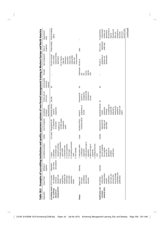 20090606 5210-armstrong-ch28 by+yiu+&+saner | PDF