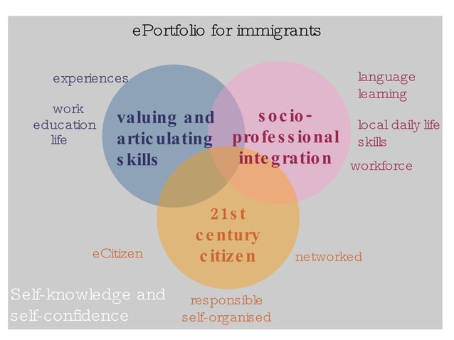 Lifelong and Life wide learning | PPT