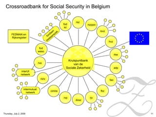 België als infrastructuur | PPT