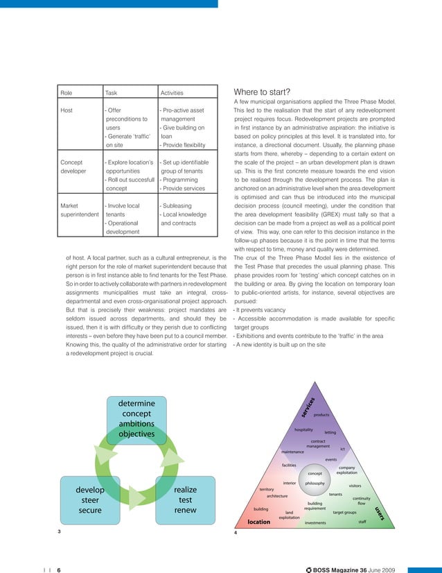 Gradual approach in redevelopment | PDF