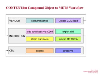 John Muir Letters: Applying MPLP to a Compound/Complex Object ...