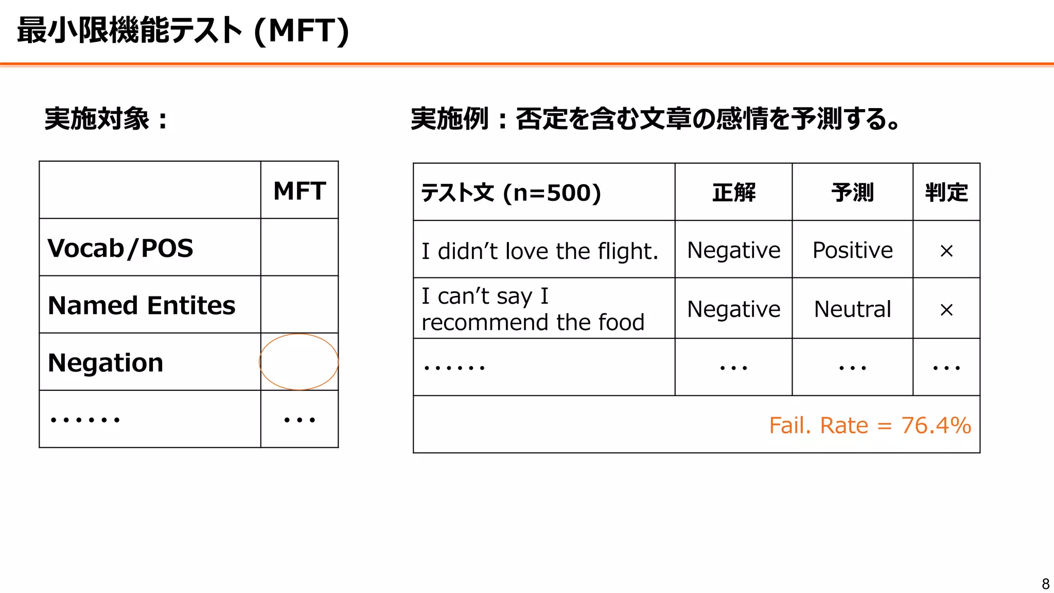 Beyond Accuracy Behavioral Testing Of Nlp Models With Checklist Ppt