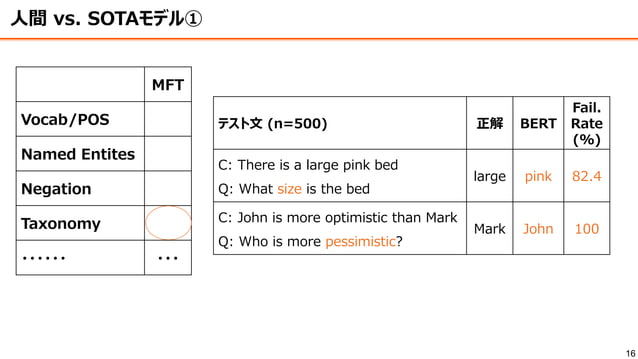 Beyond Accuracy Behavioral Testing Of Nlp Models With Checklist Pptx