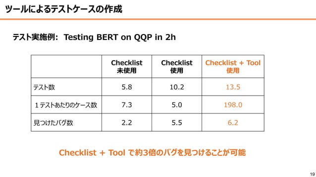 Beyond Accuracy Behavioral Testing Of Nlp Models With Checklist Pptx