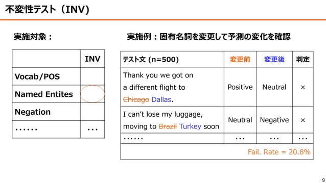 Beyond Accuracy Behavioral Testing of NLP Models with CheckList | PPTX
