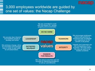 nacap pipeline construction worldwide | PPT