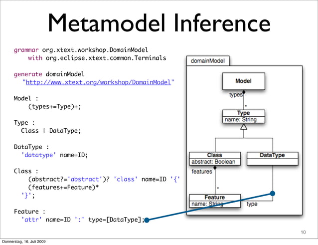 Textual Modeling Framework Xtext | PPT