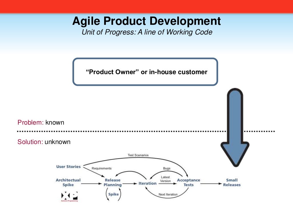 Agile Product Development Unit of