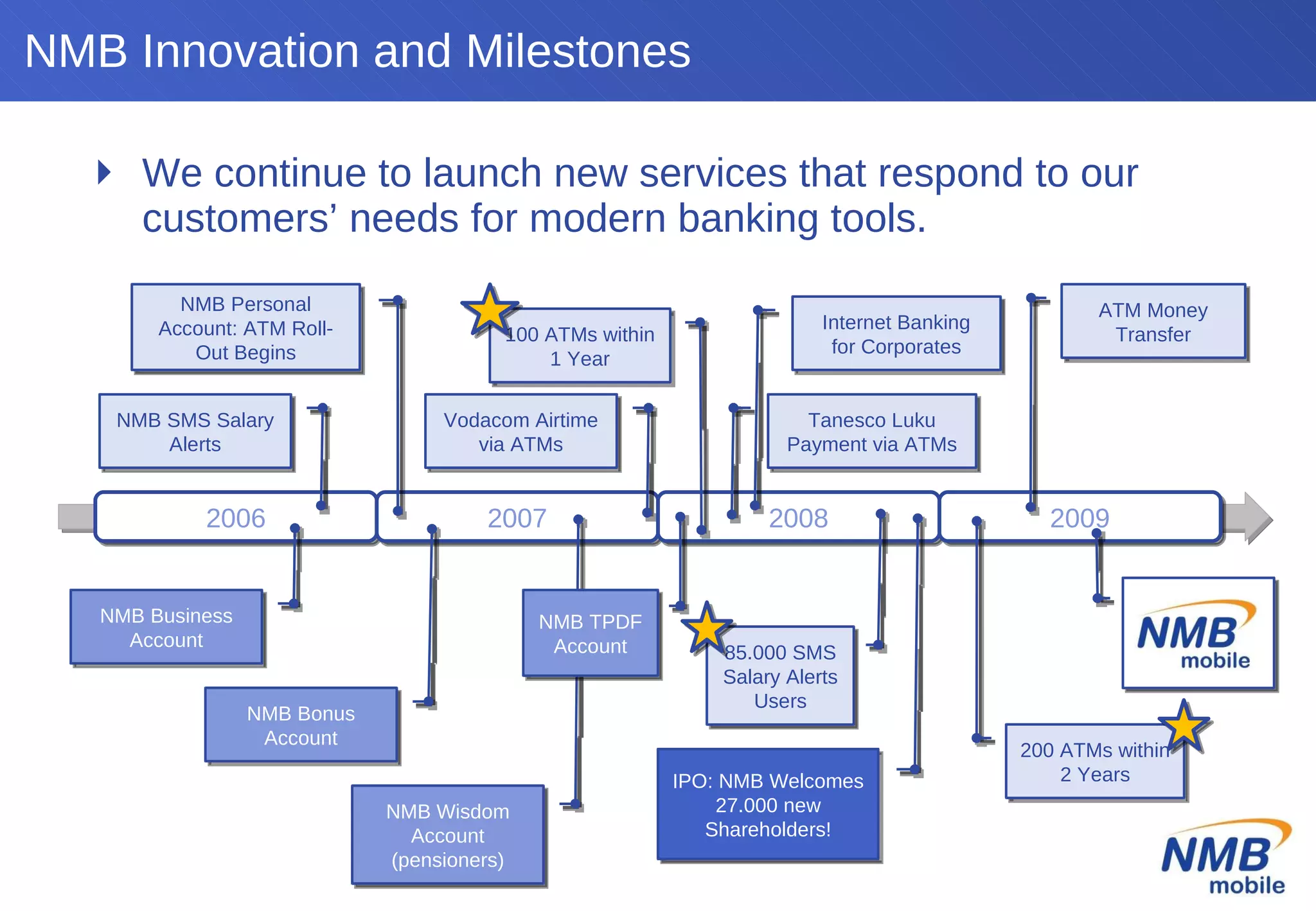 NMB mobile Launch | PPT