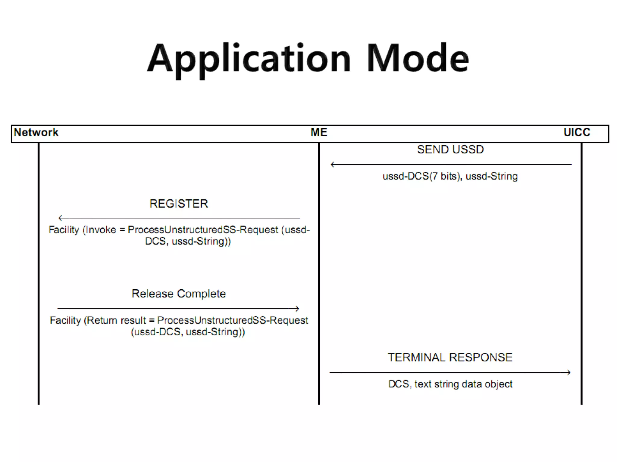 USAT : USIM Application Toolkit | PPTX