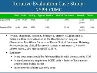 2009 08 13 - Clinical Loinc Tutorial Documents | PPT