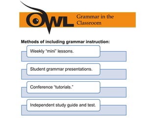 Teaching and Assessing Grammar in fhe Writing Classroom | PPT