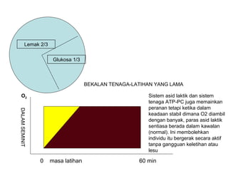 mengira kadar nadi latihan | PPT