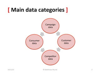 Why Data is Sexy | PPT