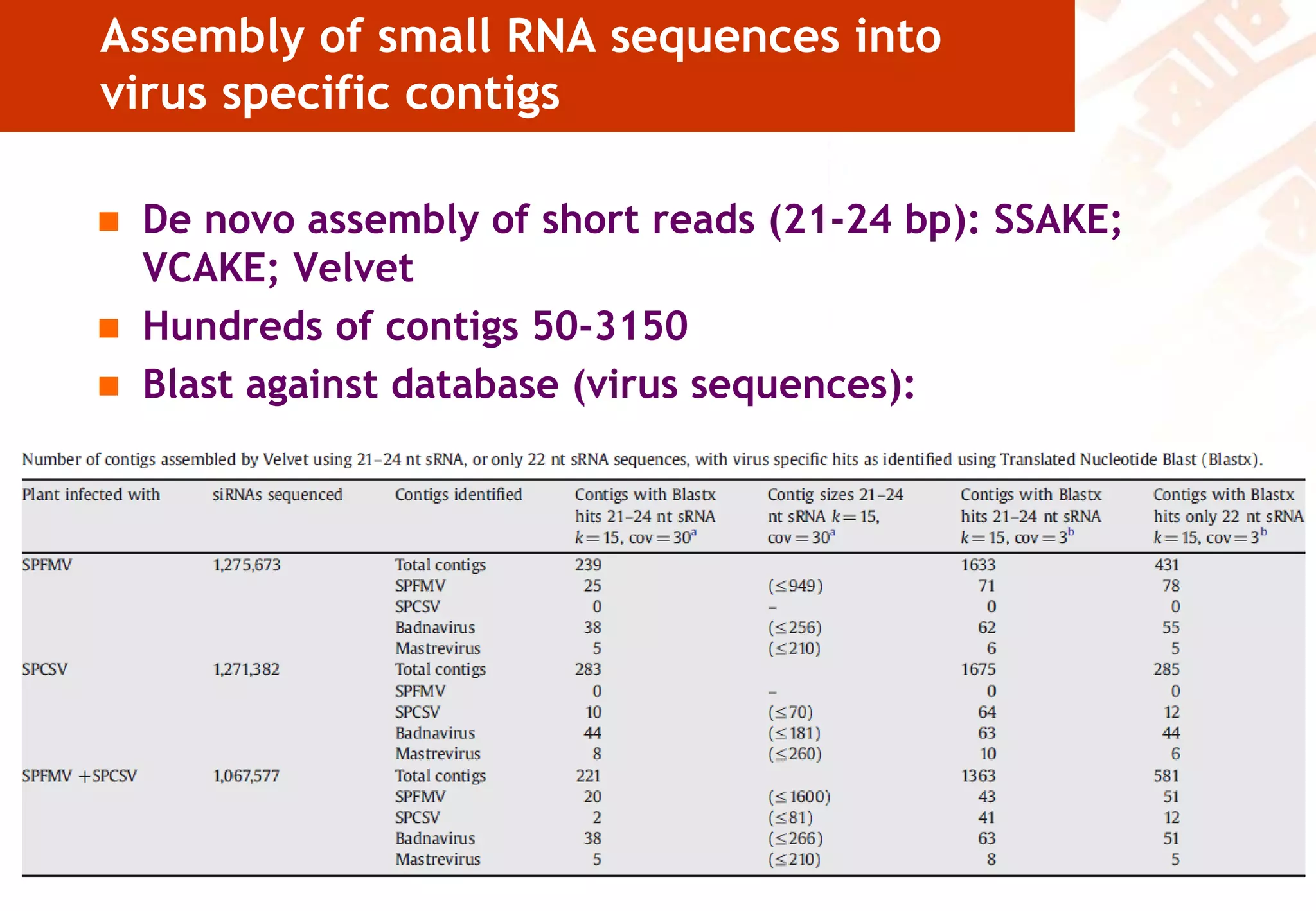 Deep Sequencing of Small RNA: a Generic Method for Diagnosis, Discovery and Sequencing of ...