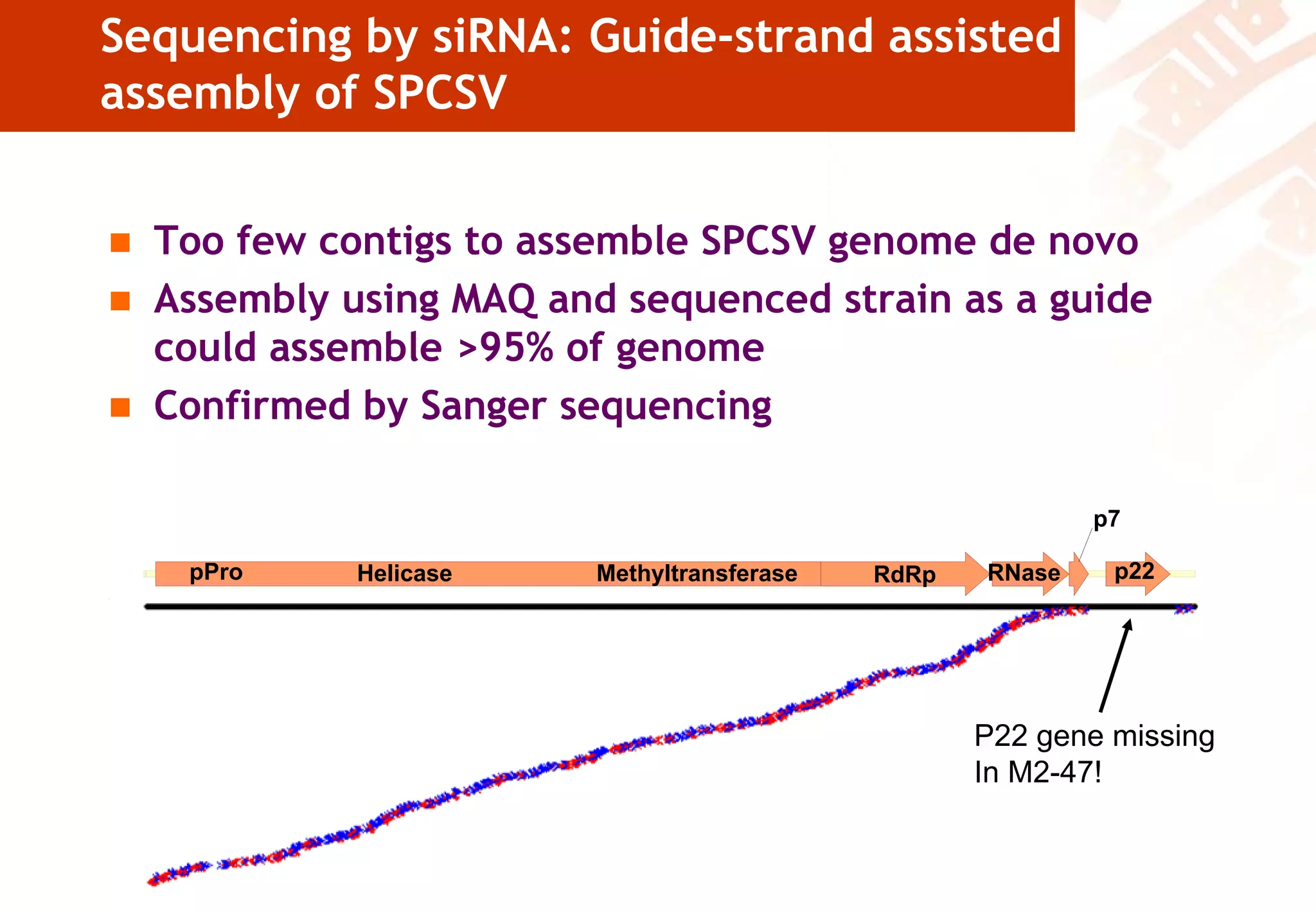 Deep Sequencing of Small RNA: a Generic Method for Diagnosis, Discovery ...