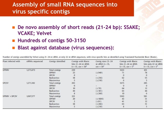 Deep Sequencing of Small RNA: a Generic Method for Diagnosis, Discovery ...