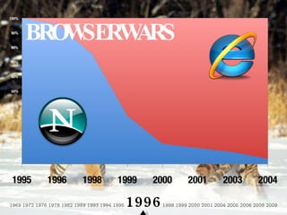 A Short History Of Internet | PPT